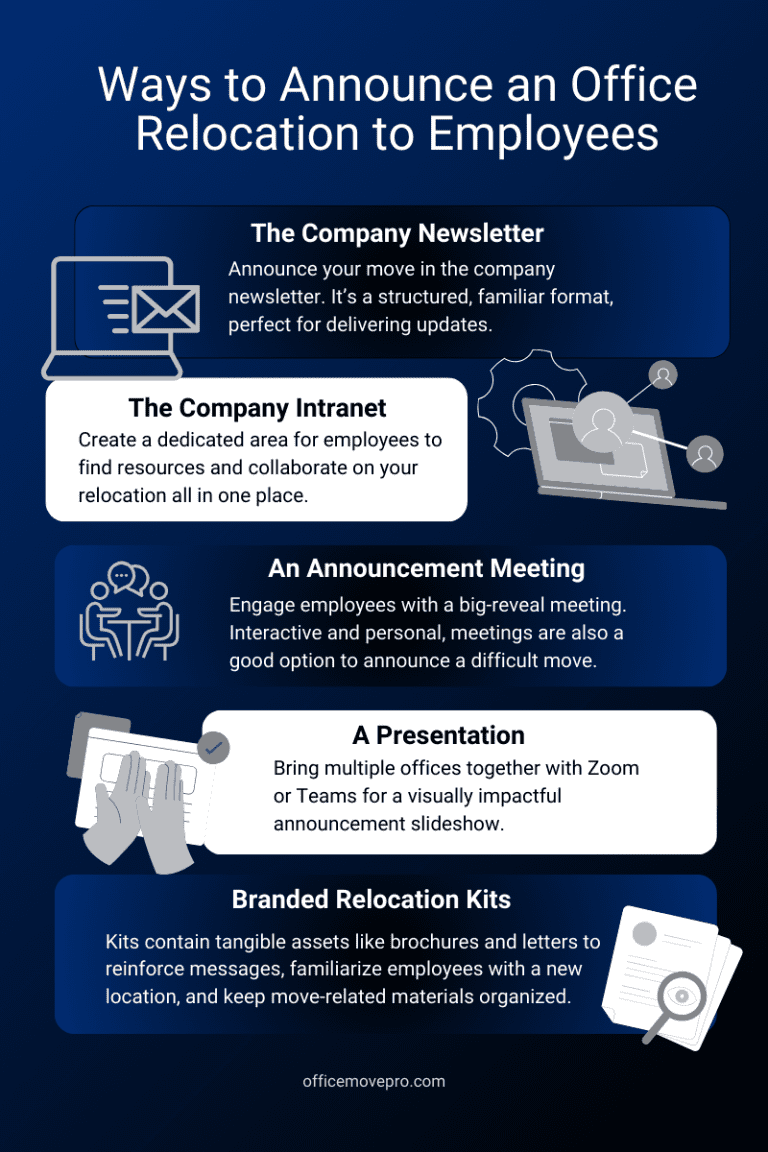 How to Make an Office Relocation Announcement to Employees - Office ...
